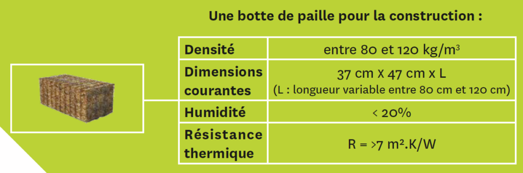 Poid Botte De Paille Rectangulaire
